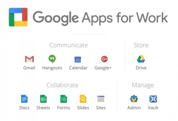 Google Apps For Work Códigos 20% de descuento promocionales